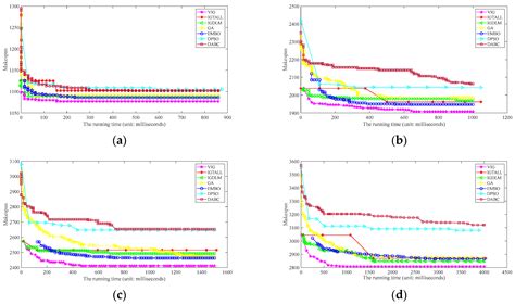 A Variant Iterated Greedy Algorithm Integrating Multiple Decoding Rules For Hybrid Blocking Flow
