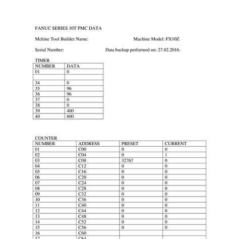 FANUC SERIES PMC Pdf DocDroid