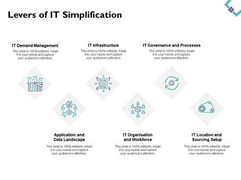 Areas Of It Complexity Powerpoint Presentation Slides Presentation