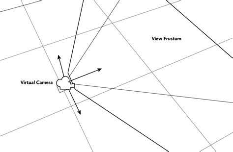 Typical Game Engine Design Space Source The Author Download Scientific Diagram