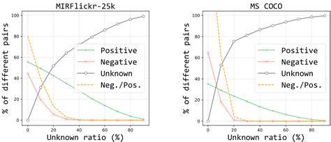 Exploiting Descriptive Completeness Prior For Cross Modal Hashing With Incomplete Labels