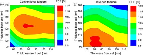 Contour Plots Of The Pce Predicted By Optical Electrical Modeling As A