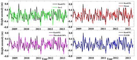 A New Method Of Satellite Radar Altimeter Waveform Retracking Based On Waveform Derivative Li