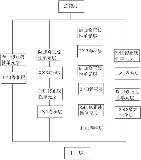 Convolutional Neural Network Based Ribbon Edge Burr Defect Detection Method Eureka Patsnap