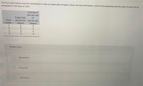 Solved The Four Tasks Below Must Be Completed In Order