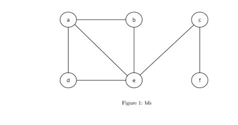 Solved Using Figure 203 As The Model Illustrate How The D