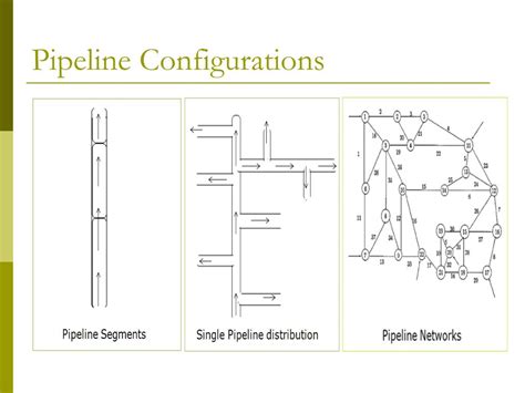PPT Software Based Pipeline Leak Detection PowerPoint Presentation ID