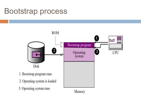 operating systems