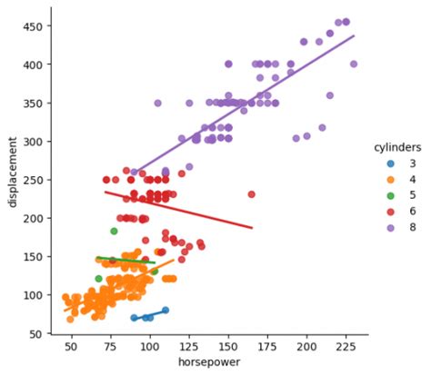 Introduction To Seaborn Sustainability Methods