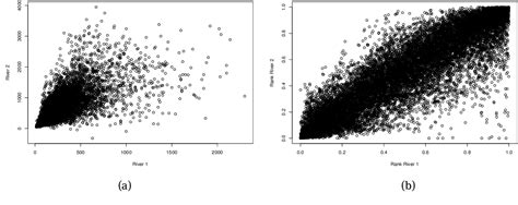 Figure 1 From Multivariate Extreme Value Theory A Tutorial With