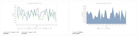 Azure ネットワーク インフラストラクチャ監視 Applications Manager
