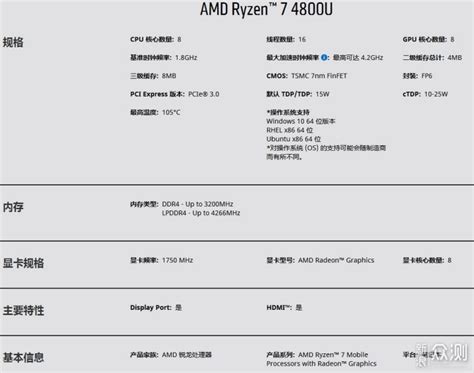 性能更强悍，amd处理器游戏本win Max 2021 原创 新浪众测