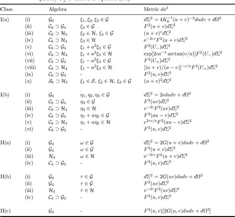 Table 1 From A Classification Of Spherically Symmetric Spacetimes Semantic Scholar