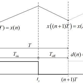 2 A Single Circuit Variable The Inductor Current For Example Time Download Scientific
