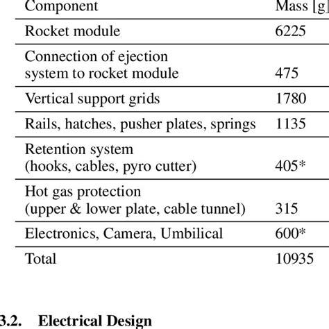 A Typical Mud Pulse Telemetry System The Mud Pulser Is Download Scientific Diagram