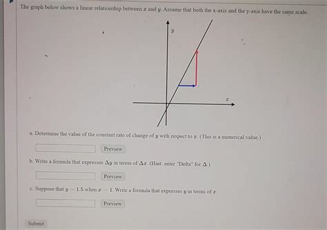 Solved The Graph Below Shows A Linear Relationship Between X Chegg