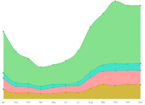 20 configuration options in xviz multi axes chart for power bi
