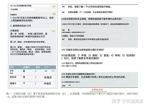 Doc2bot 达摩院推出多类型文档对话数据集 知乎