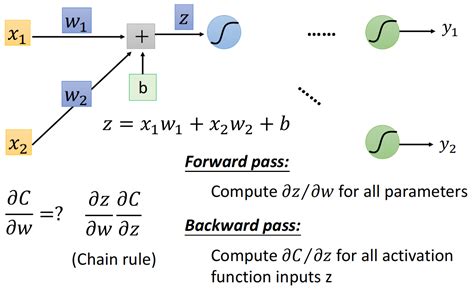 深度学习入门loss For An Example Csdn博客