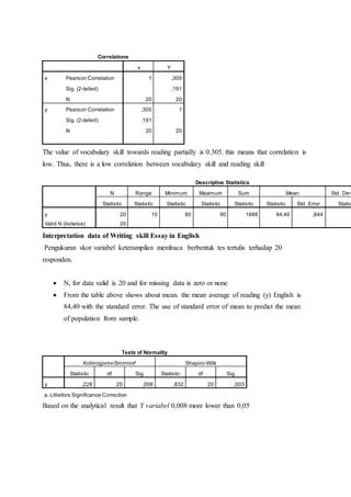 Latihan Spss Correlation Fani PDF