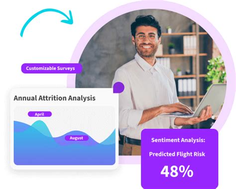 Advanced Predictive Descriptive And Prescriptive Hr Analytics Hono