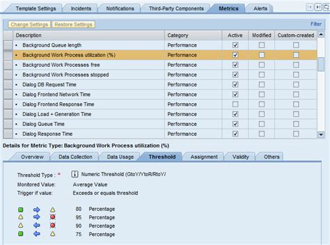 Solved Solman Custom Alert For Load Balancing Sap Community