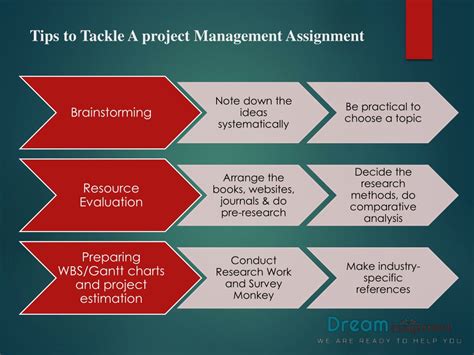 Ppt How To Write A Good Project Management Assignment Powerpoint