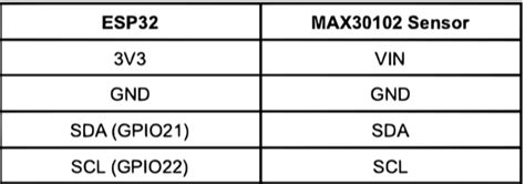 How To Make A Wifi Smart Oximeter With An Arduino Esp32 And Max30102 · Incognito Inventions