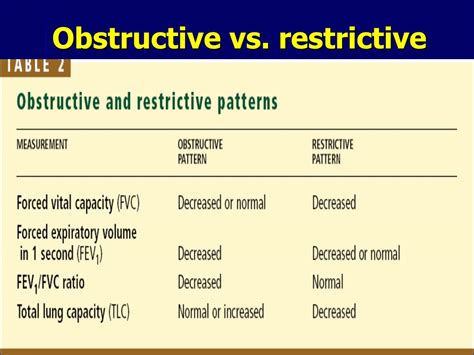 Ppt General Medicine Conference Powerpoint Presentation Free