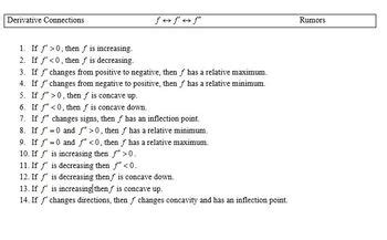 AP Calculus AB Derivative Applications Unit TPT