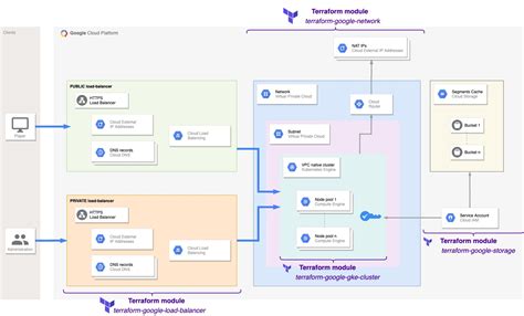 GitHub Quortex Terraform Google Load Balancer A Terraform Module For Quortex Infrastructure