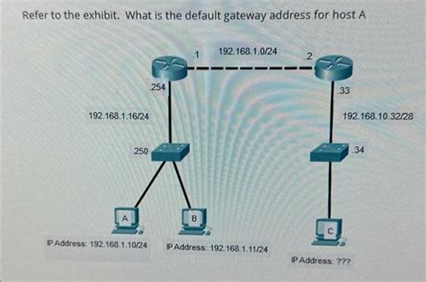 solved refer to the exhibit which default gateway address