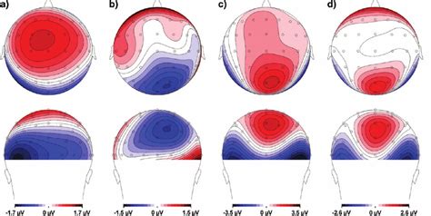 Scalp Topography At 180 Ms For A Faces In Fearful Contexts Minus Download Scientific