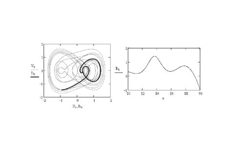 Phase Space Of The Original Data X V Generated The Duffing Download Scientific Diagram
