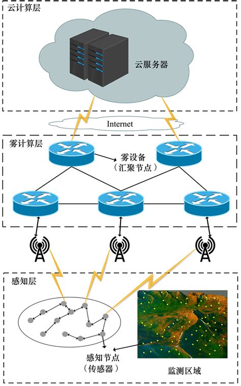 Wsn Latency Optimization Based On Path Calculation Method Xibei