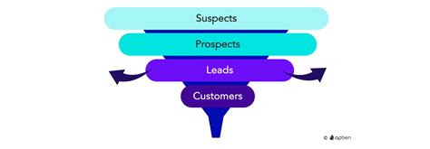 What Is Lead Qualification Crm Glossary Aptien