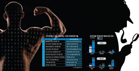 KAIST 빅데이터로 여는 차 산업혁명 빅데이터 기반 가상인체 및 건강증진 서비스 개발 전자신문
