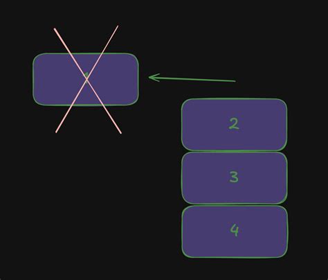 Simplify Algorithm Design With The Monotonic Stack Pattern Teddysmithio