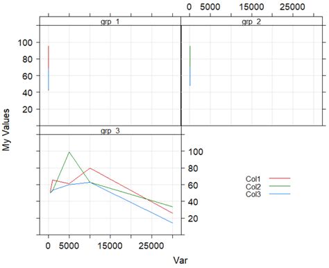 R How Do I Change X Axis Values In A Grouped Lattice Xyplot Stack Overflow