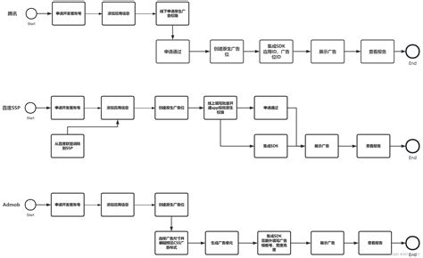 构建高效的广告投放系统:应用架构的设计与实现广告投放系统架构 Csdn博客 构建高效的广告投放系统:应用架构的设计与实现广告投放系统架构 Csdn博客