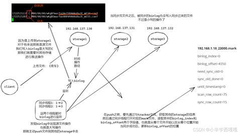 分布式fastdfs存储的同步方式 dfs同步 csdn博客