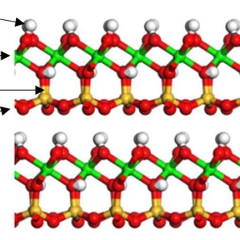 Molecular Structure Of Kaolinite This Image Taken From Dashtian Et Al Download Scientific