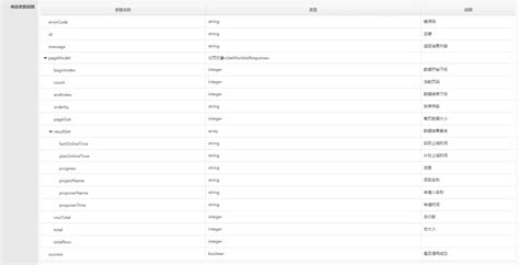 GitHub liukaixiong Swagger Bootstrap UI 基于SpringBoot的API接口文档管理界面项目