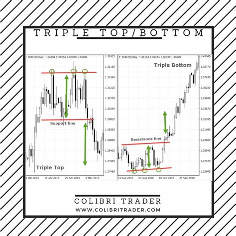 Top 10 Chart Patterns Every Trader Should Know Chart Trading Charts Forex System