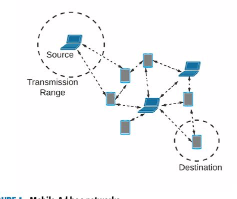 Figure 1 From Multipath Routing Protocol Using Genetic Algorithm In
