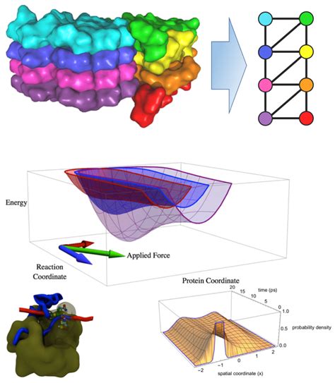 Research Interests Gianmarc Grazioli Ph D