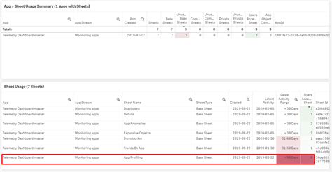Flag Unused Base Community Sheets Qs Admin Playbook