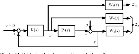 figure 2 from design of wide area damping controllers for interarea