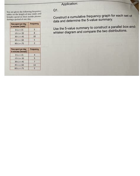 Solved Application Q You Are Given The Following Chegg Com