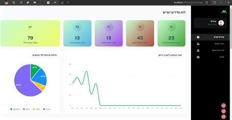 Github Levieyalbig Data Project 🔥 A Big Data Micro Service Based
